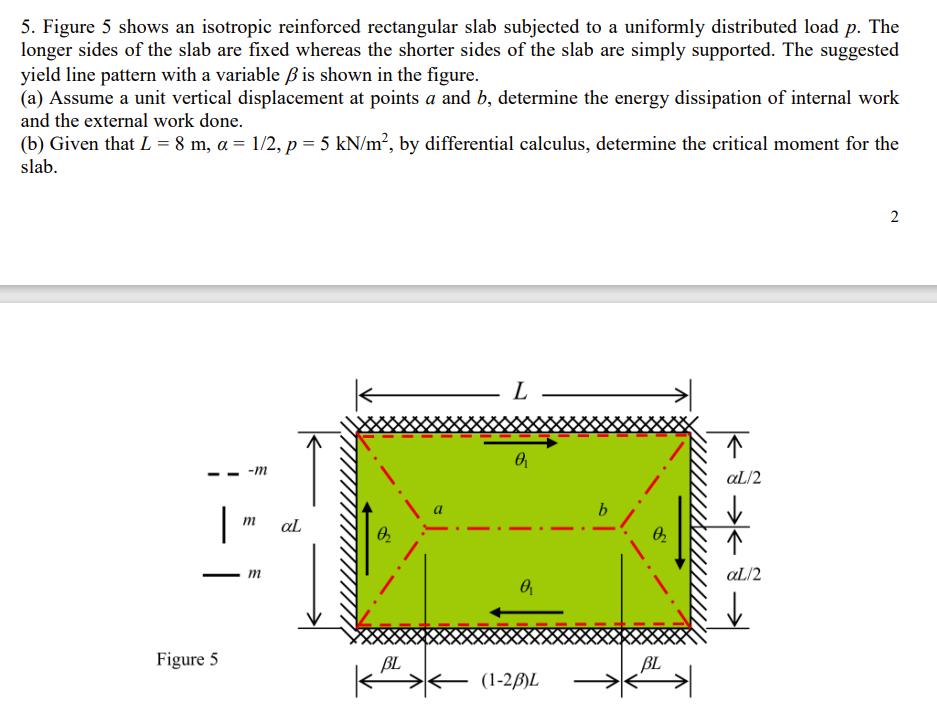 5. Figure 5 shows an isotropic reinforced rectangular | Chegg.com