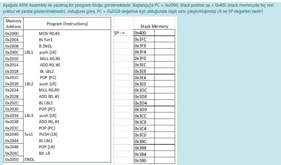 Below is a program block written in ARM Assembly. | Chegg.com