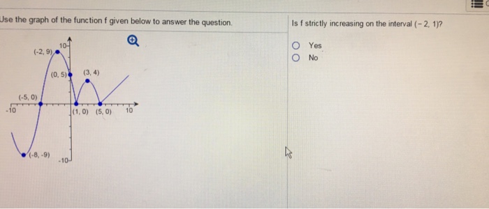 Solved Use the graph of the function f given below to answer | Chegg.com