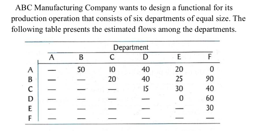 Solved ABC Manufacturing Company wants to design a | Chegg.com