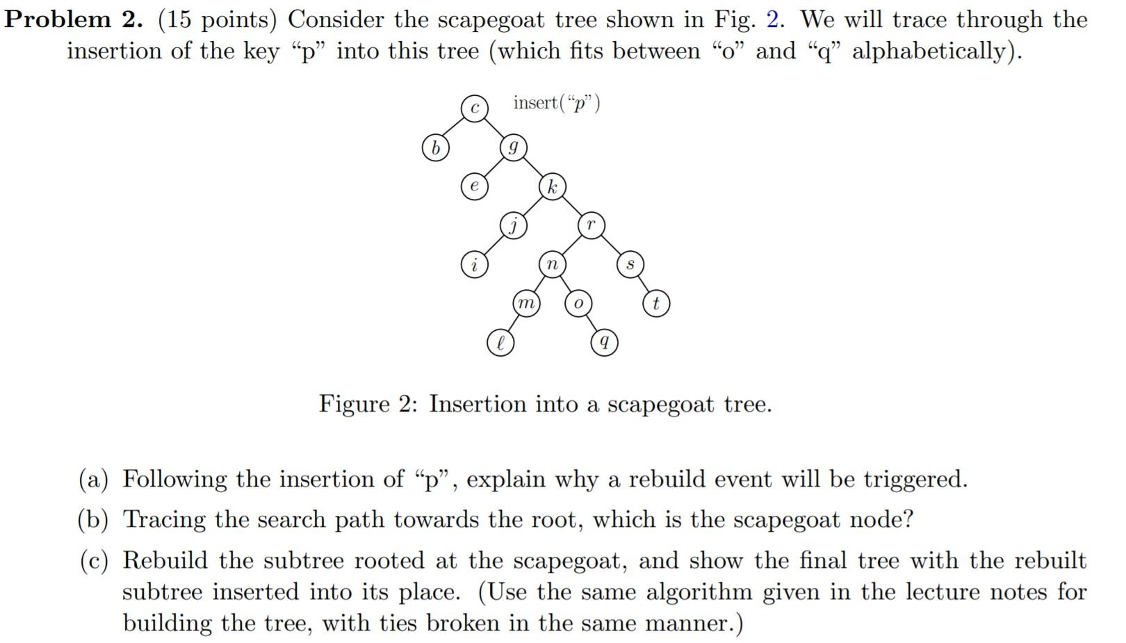 Solved Problem 2. (15 points) Consider the scapegoat tree | Chegg.com