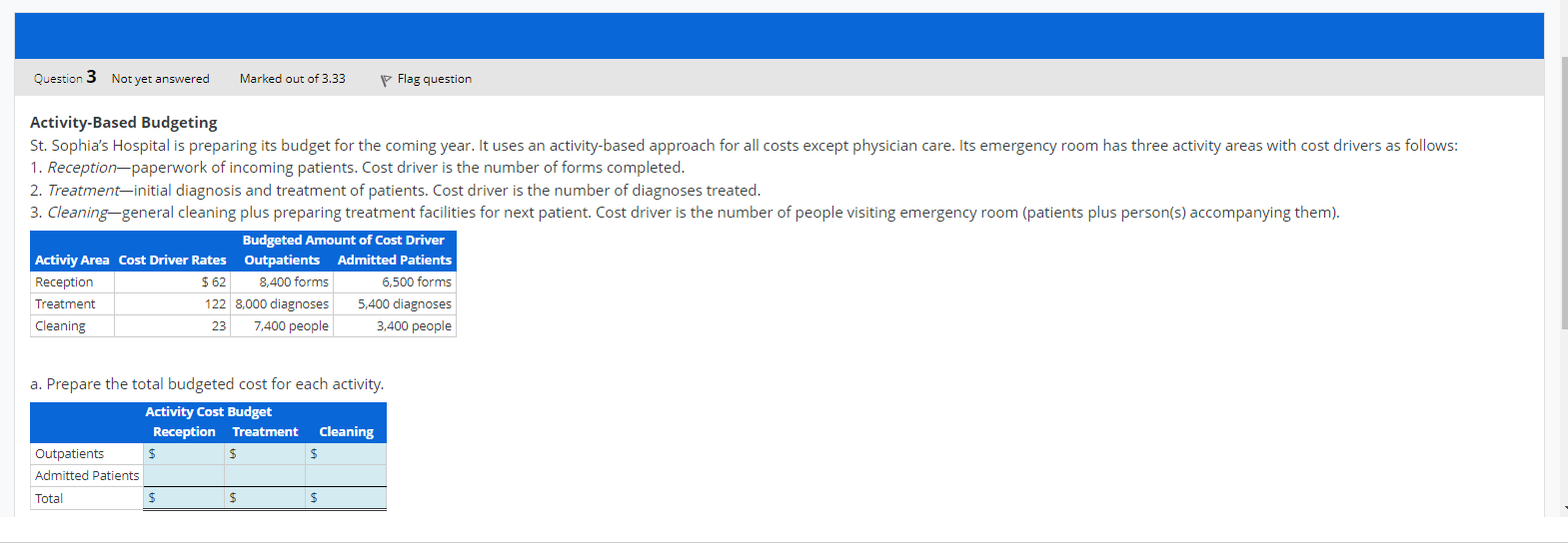 Solved Activity-Based Budgeting 1. Reception-paperwork of | Chegg.com