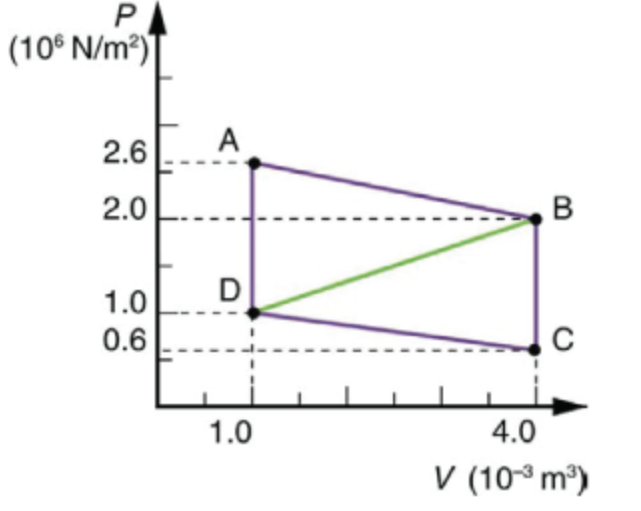 Solved There is a heat engine whose cycle is described in | Chegg.com