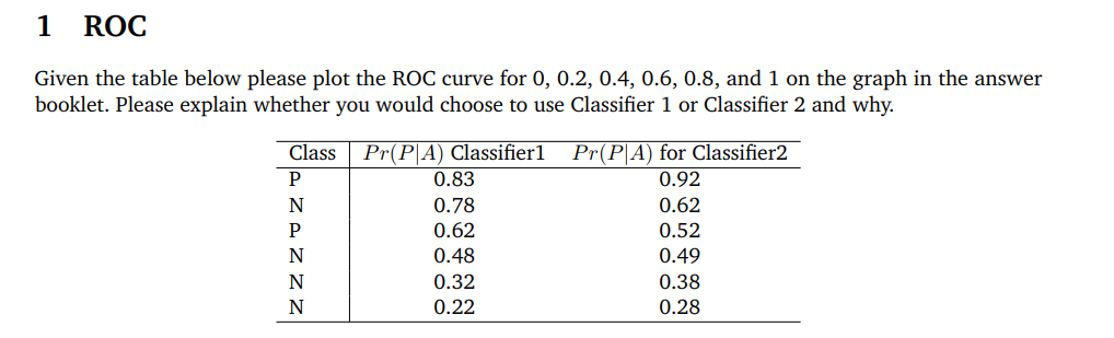 Solved Given the table below please plot the ROC curve for | Chegg.com