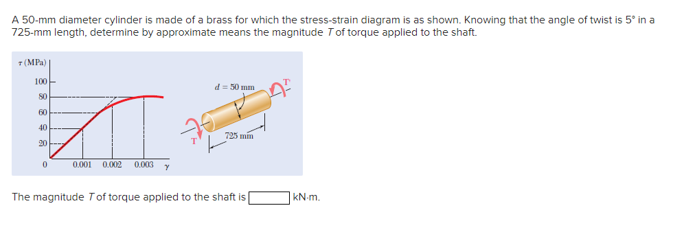Solved A 50-mm diameter cylinder is made of a brass for | Chegg.com