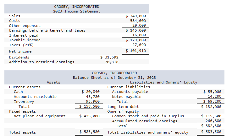 Solved \begin{tabular}{|c|c|c|c|} \hline Assets & | Chegg.com