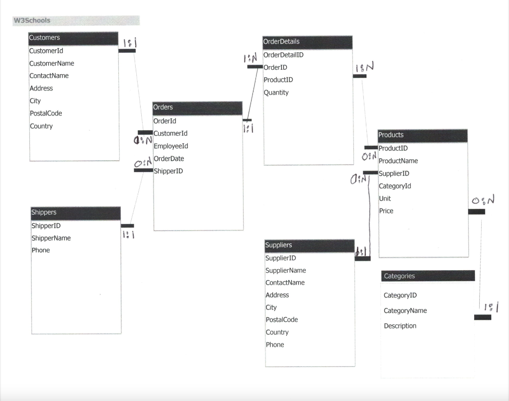 Solved For the questions below, use the W3Schools customer | Chegg.com