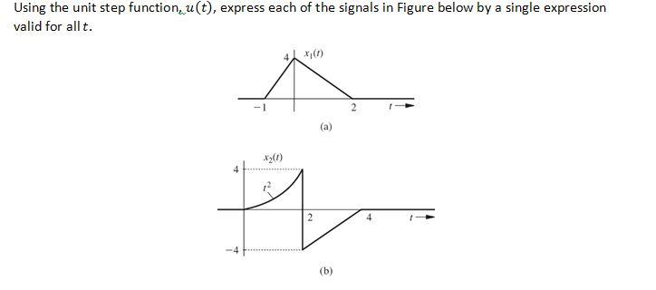 Solved Using The Unit Step Function U T Express Each Of