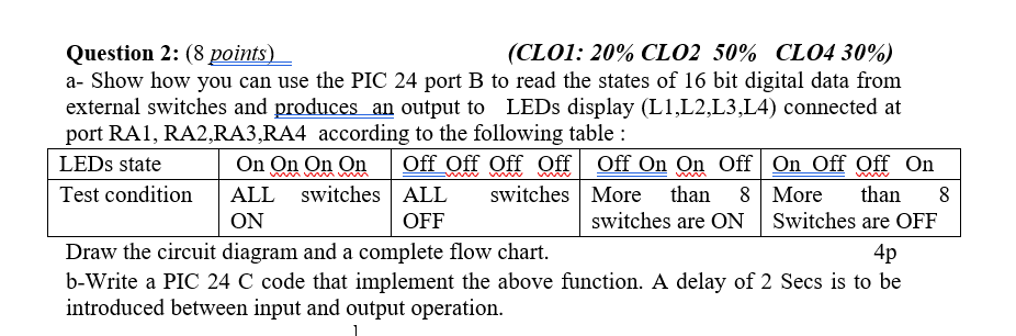 Question 2: (8 points) (CLO1: 20% CLO2 50% CL04 30%) | Chegg.com