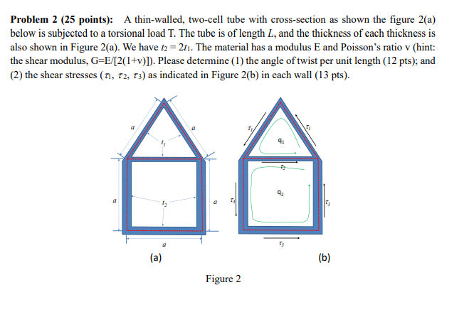 Solved Problem 2 (25 points): A thin-walled, two-cell tube | Chegg.com