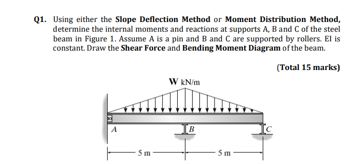 Solved Q1. Using either the Slope Deflection Method or | Chegg.com