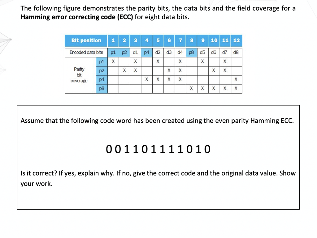 Solved The following figure demonstrates the parity bits, | Chegg.com