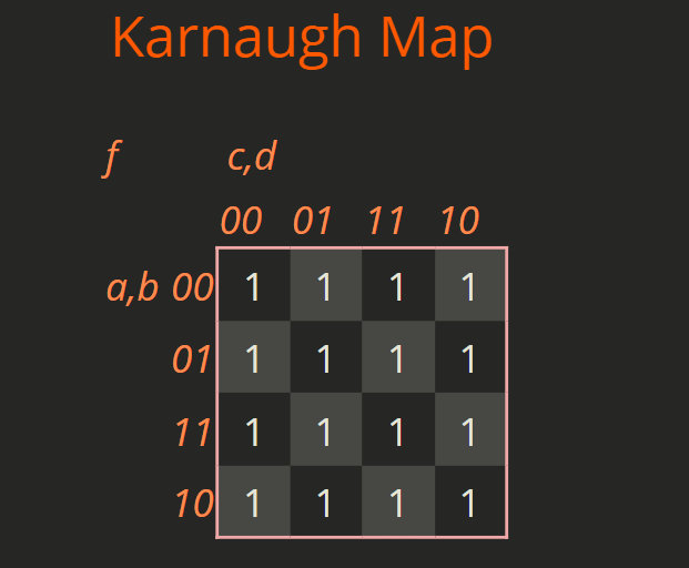 Solved Karnaugh Map | Chegg.com