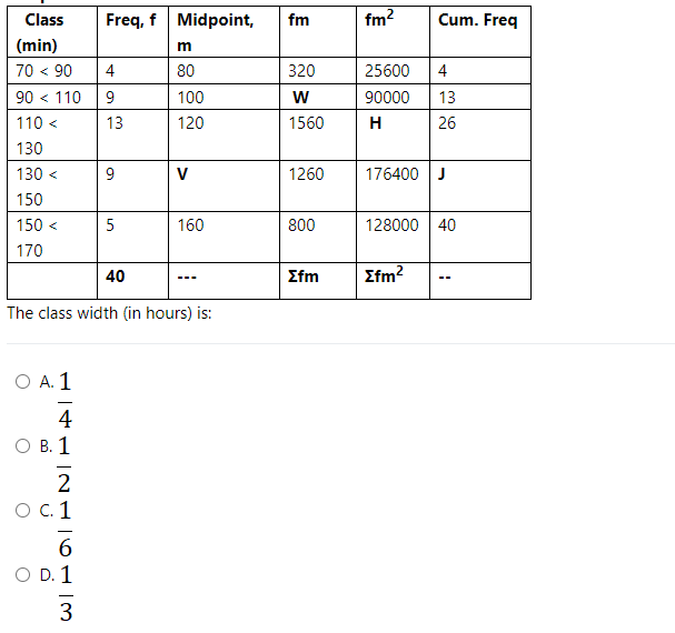 Solved The class width (in hours) is: | Chegg.com