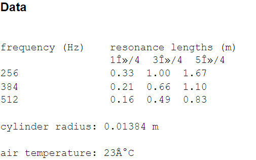 Solved 4. If you were underwater and had a trapped column of | Chegg.com