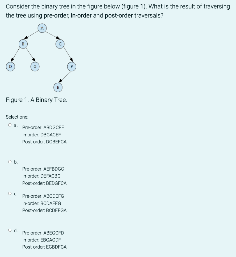 Solved Consider the binary tree in the figure below (figure | Chegg.com