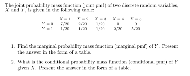 Solved The joint probability mass function (joint pmf) of | Chegg.com