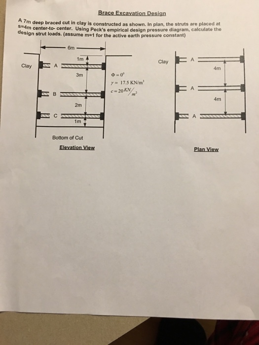 Solved A 7m deep braced cut in clay is constructed as shown. | Chegg.com