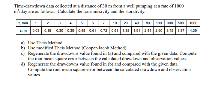 Solved Time-drawdown data collected at a distance of 30 m | Chegg.com