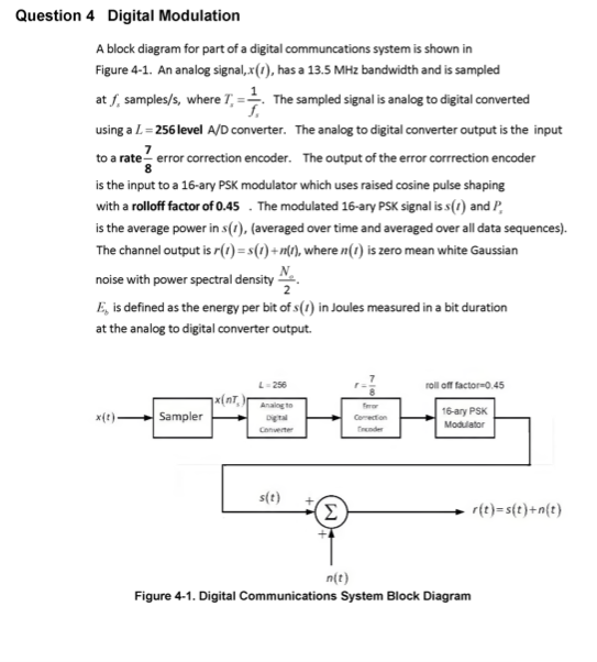 Question 4 Digital Modulation A block diagram for | Chegg.com