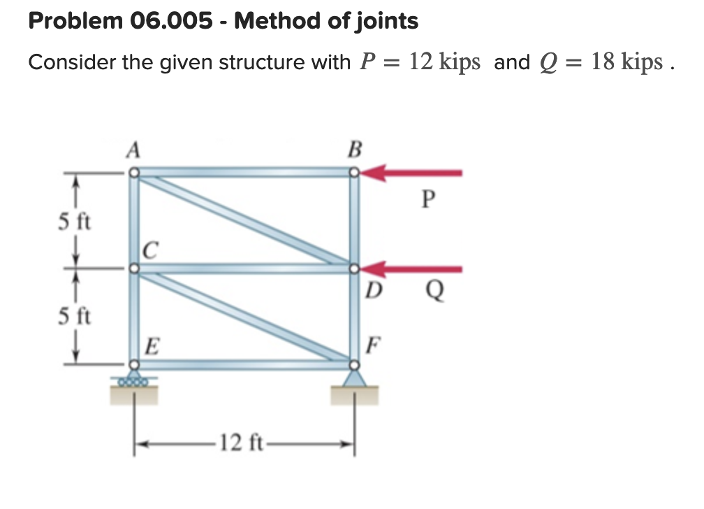 Solved Problem 06.005 - ﻿Method of ﻿jointsConsider the given | Chegg.com