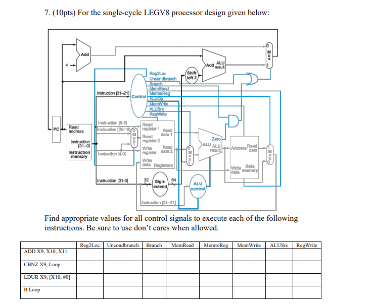 Solved 7.(10pts) For the single-cycle LEGV8 processor design | Chegg.com