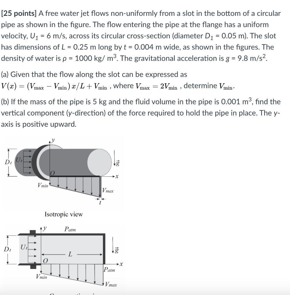 Solved [25 points] A free water jet flows non-uniformly from | Chegg.com