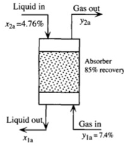 Solved Example 3.7 Recovery of Benzene Vapors from a Mixture | Chegg.com