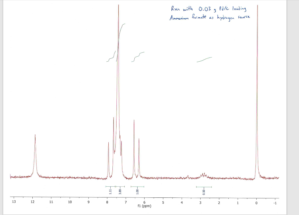 3. Analyze the 1H NMR data collected for the | Chegg.com