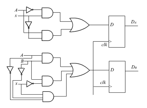 Solved Write and verify a VHDL behavioral description of the | Chegg.com