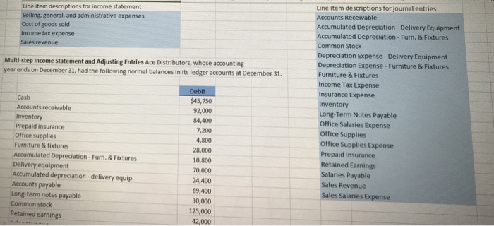 Solved Line item descriptions for journal entries Accounts | Chegg.com