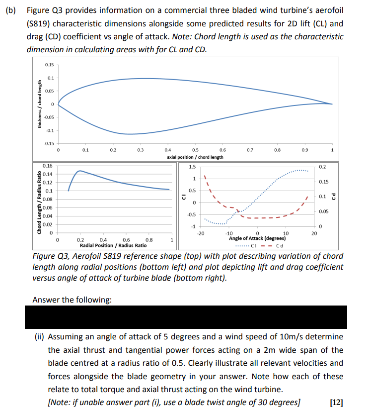 Solved Figure Q3 provides information on a commercial three | Chegg.com