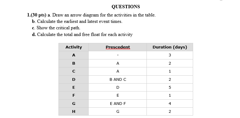 Solved Draw an arrow diagram for the activities in the | Chegg.com