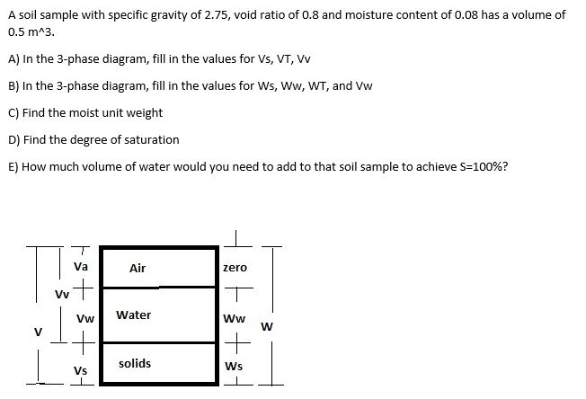 Solved A soil sample with specific gravity of 2.75, void | Chegg.com