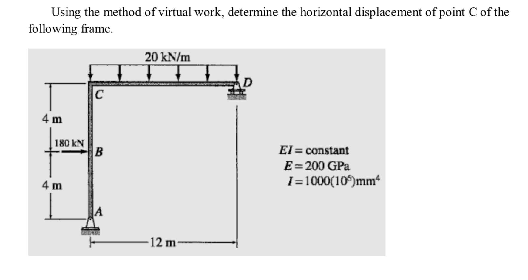 Solved Using the method of virtual work, determine the | Chegg.com