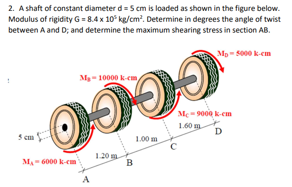 Solved 2. A shaft of constant diameter d=5 cm is loaded as | Chegg.com