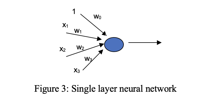 Solved Figure 3 shows a single layer neural network with | Chegg.com