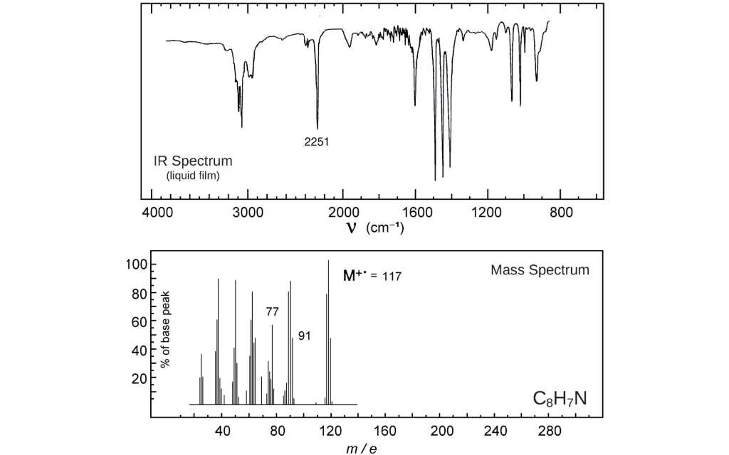 Solved The spectra below belong to one of the isomers | Chegg.com