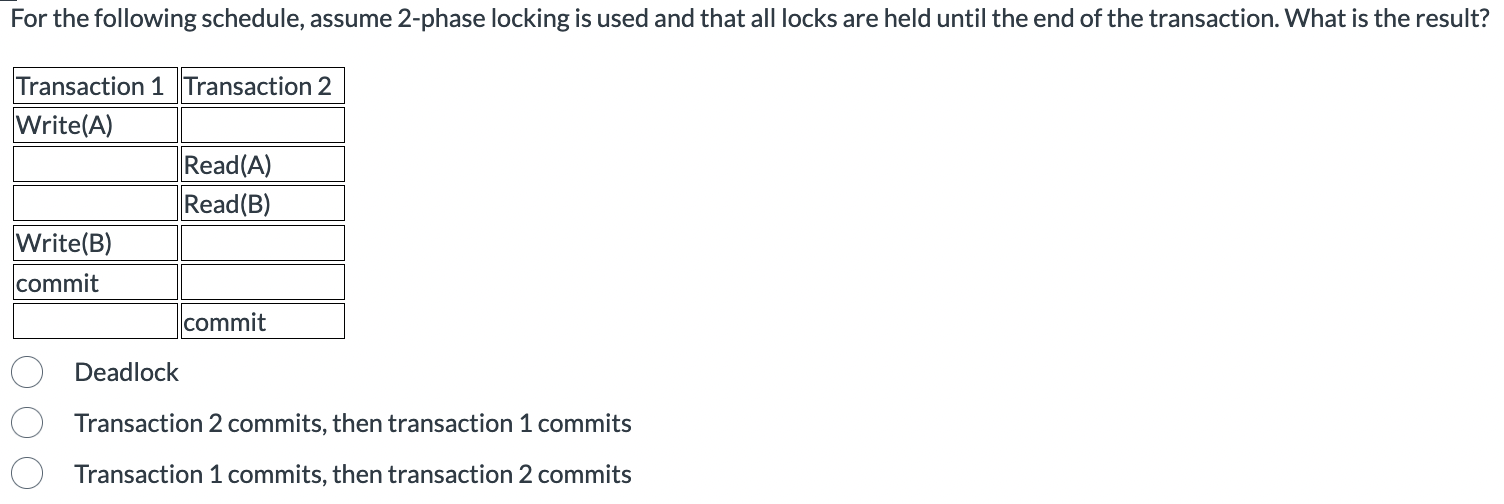 Solved For the following schedule, assume 2-phase locking is | Chegg.com