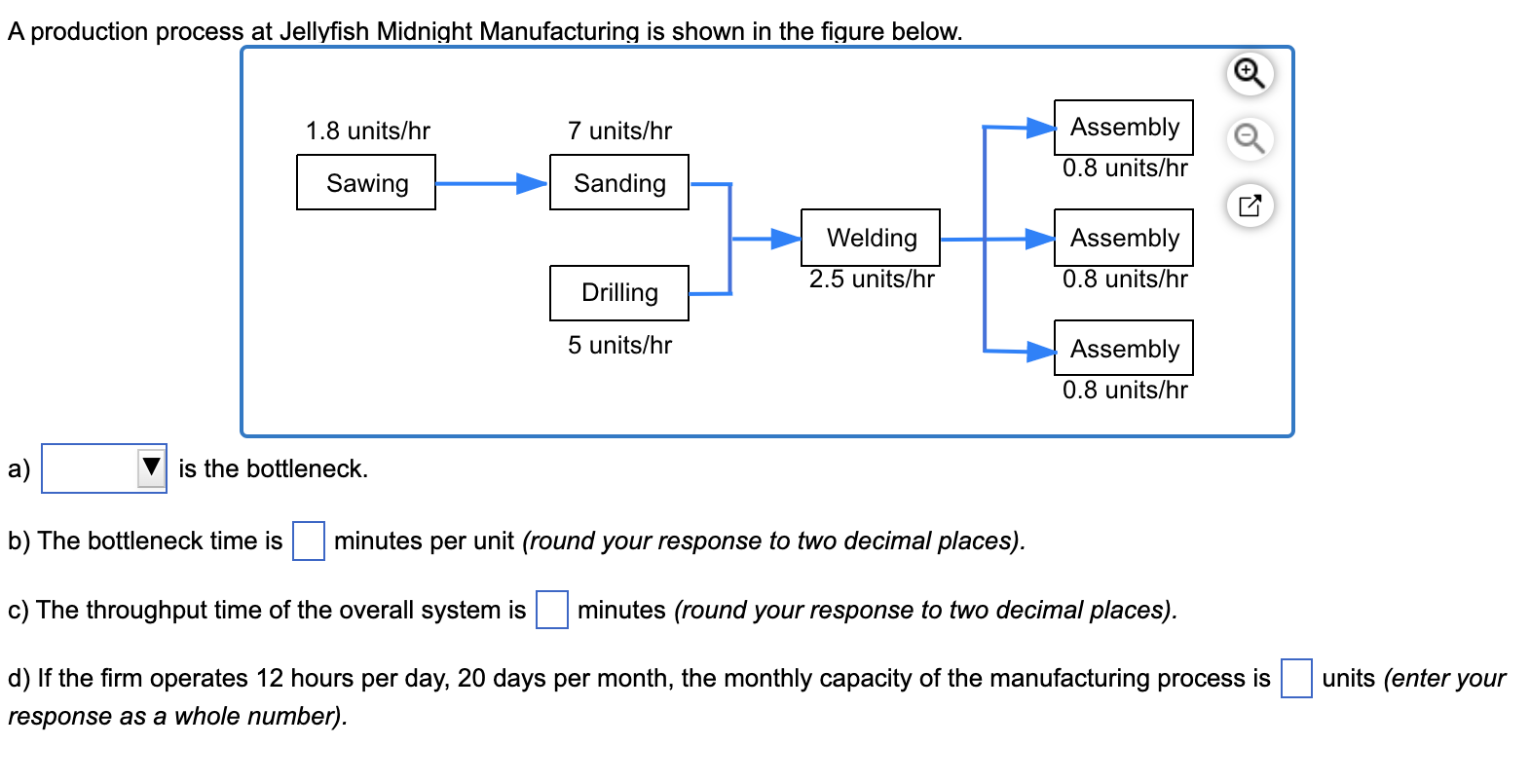 Solved b) The bottleneck time is minutes per unit (round | Chegg.com