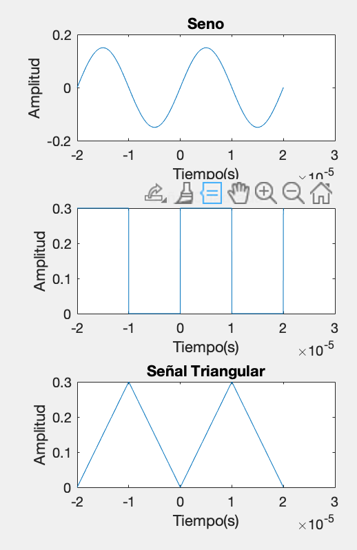 Solved What is the 3dB bandwidth of a sine wave, square wave | Chegg.com