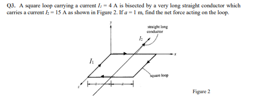 Solved Q3. A square loop carrying a current Il=4 A is | Chegg.com