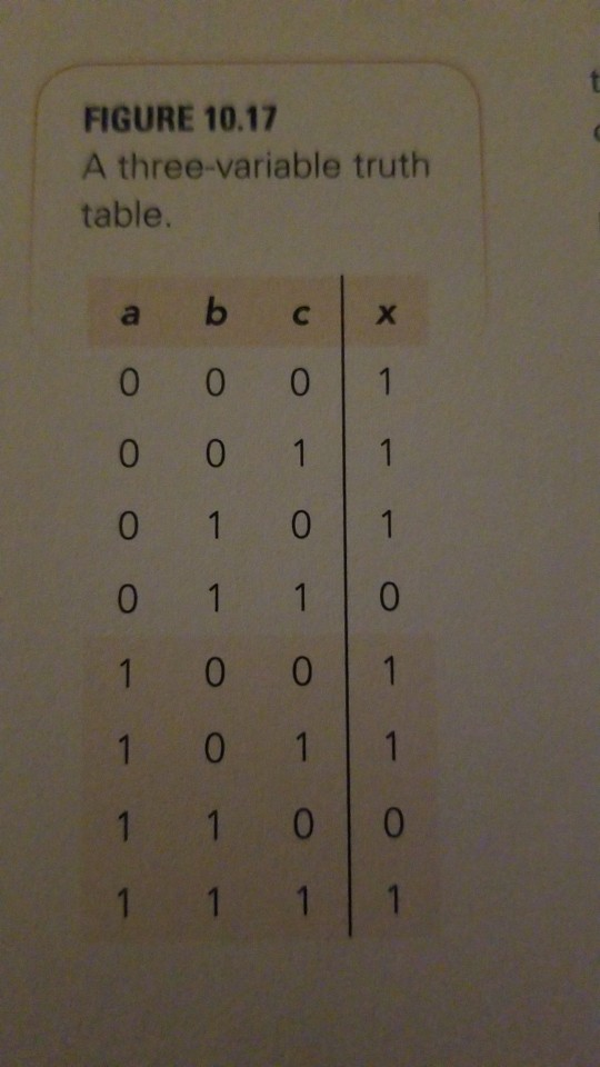 Solved FIGURE 10.17 A three-variable truth table 0 0 11 | Chegg.com