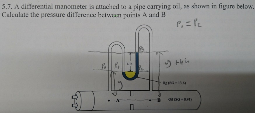 Solved 5.7. A differential manometer is attached to a pipe | Chegg.com Solved 5.7. A differential manometer is attached to a pipe | Chegg.com
