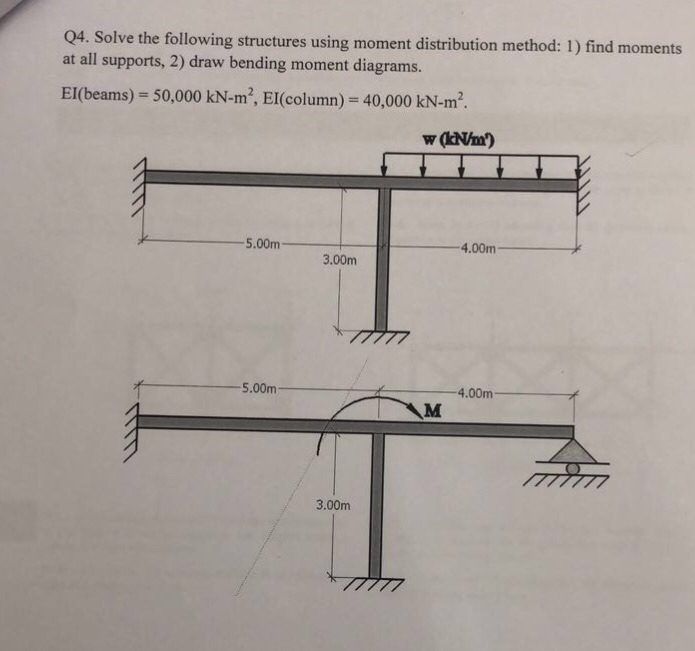 Solved Q1. Deflections: for each one of the beams in the | Chegg.com