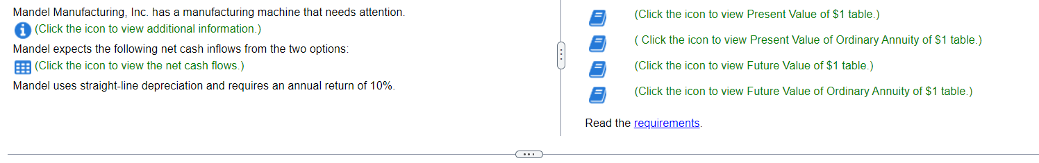 Solved Mandel Manufacturing, Inc. has a manufacturing | Chegg.com