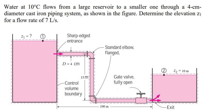 Solved Water at 10°C flows from a large reservoir to a | Chegg.com