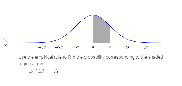 Solved Use the empirical rule to find the probability | Chegg.com