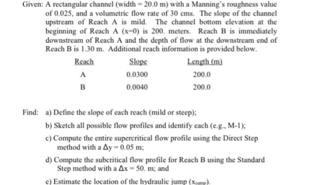 Solved Given: A rectangular channel (width = 20.0 m) with a | Chegg.com