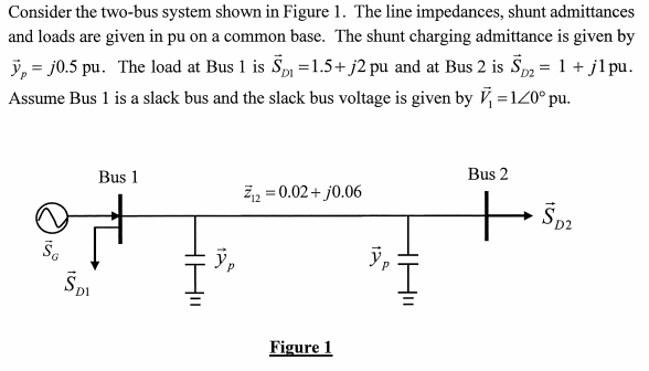 Solved Consider the two-bus system shown in Figure 1. The | Chegg.com